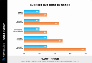 Quonset Hut Cost Calculator - ShedCalculator.com